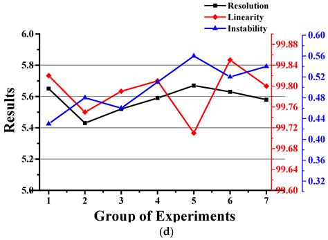 Fiber Optic All Polarization Weak Magnetic Field Sensor Based On Sagnac Interferometer