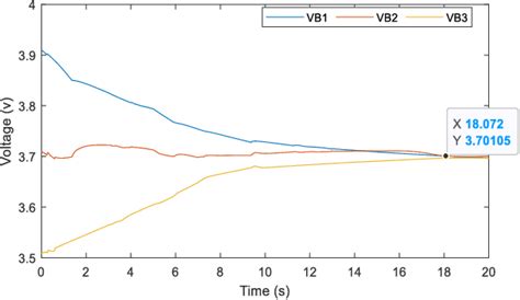 Figure From Balancing Control Strategy Of Lithium Ion Using Proportional Derivative Fuzzy