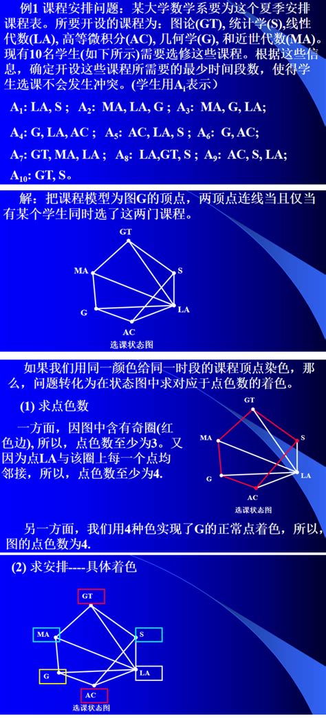 【图论及其运用 — 电子科技大学】（七）第七章 图的着色图论第七章答案电子科技大学 Csdn博客