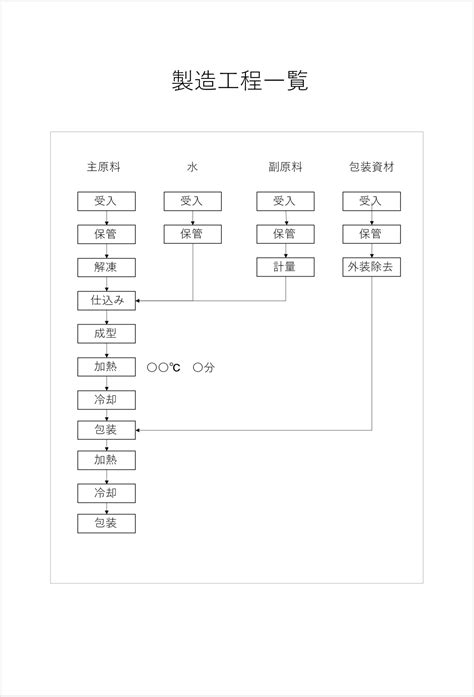 Images of 分子軌道ダイアグラム JapaneseClass jp
