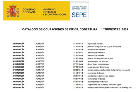 Los Puestos De Trabajo Bien Pagados Que No Encuentran Candidatos En