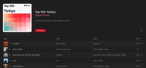 Emir Can İğrek Ali Cabbar Şarkısı ile Müzik Listelerini Salladı HaberX