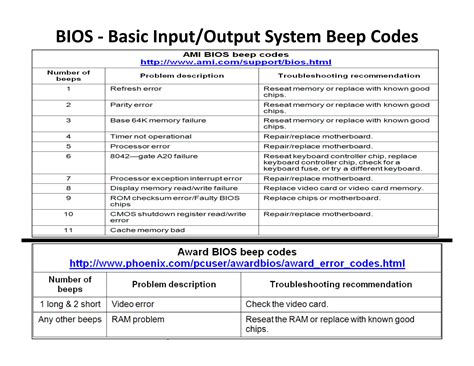 Bios And Cmos Is About The Bios And Cmos O Pdf