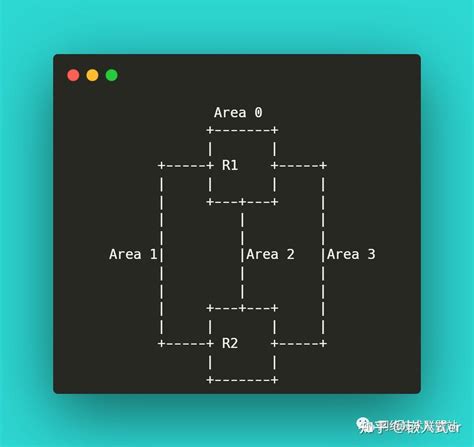 Ospf技术连载6：ospf 多区域，近7000字，非常详细！ 知乎