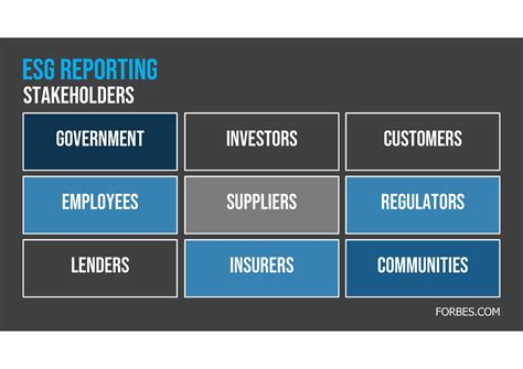 ESG Framework - Simplify to Amplify Environmental Design