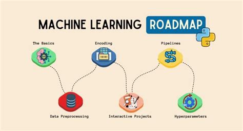 Machinelearning Artificialintelligence Python Deeplearning