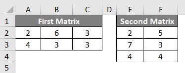 MMULT In Excel Examples To Perform Matrix Multiplication In Excel