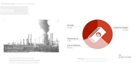 Blossomrust Autonomous Rust Detection Studio Ii Iaac Blog