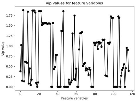 Short Term Wind Power Prediction By An Extreme Learning Machine Based On An Improved Hunter Prey