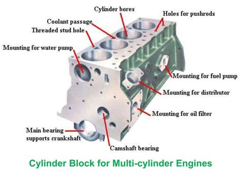 Practical 1 Engine Componentspptx
