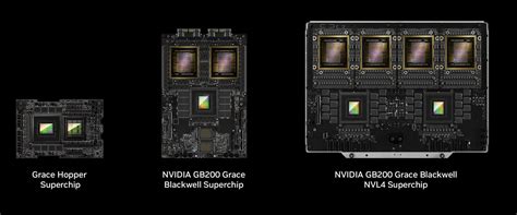 Nvidia Prepares Gb200 Nvl4 Four Blackwell Gpus And Two Grace Cpus
