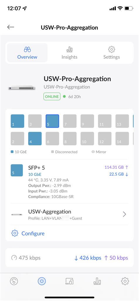 Ubiquiti Unifiの世界 New Technologies In Our Life