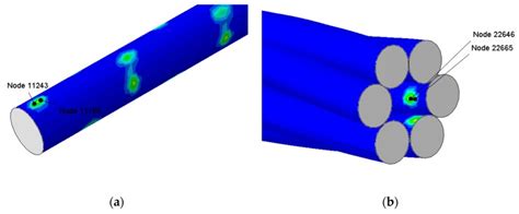 Numerical Investigation Of 1 × 7 Steel Wire Strand Under Fretting Fatigue Condition Pmc