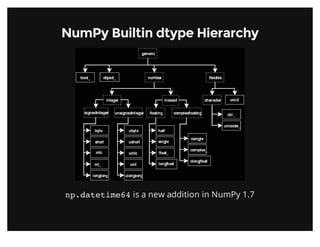Introduction To NumPy PDF