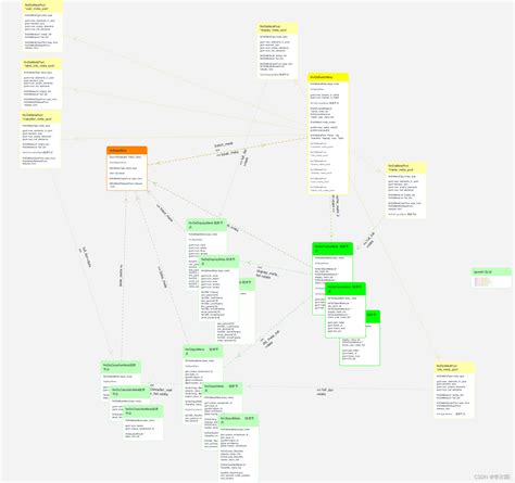 二、deepsrtream 元数据deepstream 自定义数据 Csdn博客