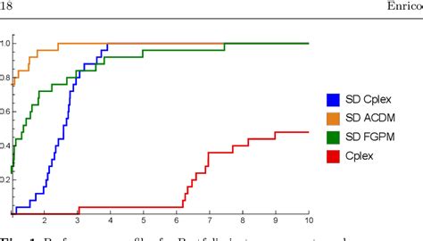 Table 1 From A Simplicial Decomposition Framework For Large Scale