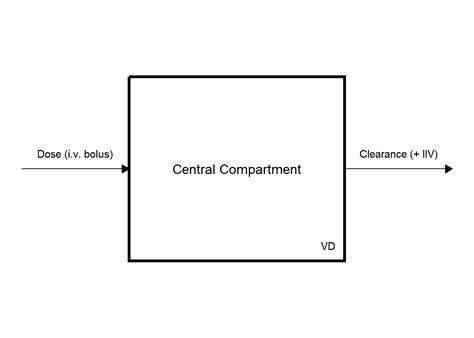 My Attempt To Understand The Nlme Estimation Algorithm Behind Nonmem