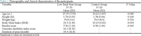 Table 1 From Lumbopelvic Hip Rhythm In People With Lumbar Flexion With