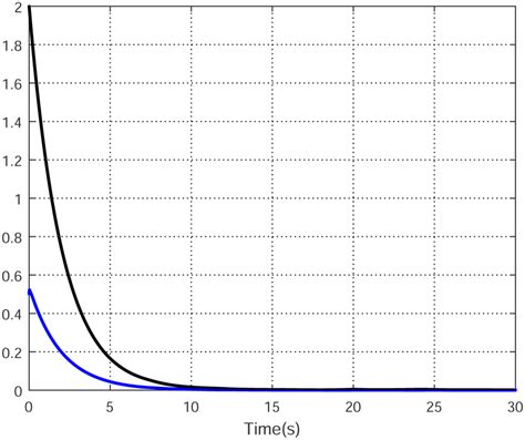 Profiles Of Adaptation Lawˆμlawˆ Lawˆμ 1 Black Line Andˆμandˆ Andˆμ 2 Download Scientific