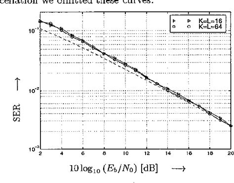 Figure 6 From On Improved Multiuser Detection With Iterated Soft