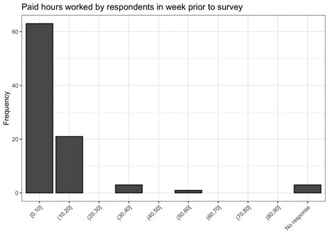 7 Tutorial 1 Exploratory Data Analysis Econ 41 Labs