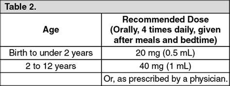 Restime Dosage Direction For Use Mims Philippines