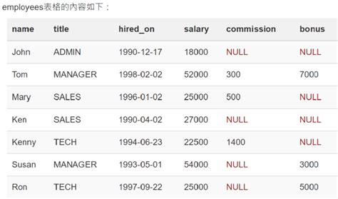 Sql基礎語法null用法 海明威