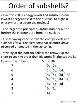 Editable Electron Configuration Notes For Chemistry Classes By Defunct Adjunct