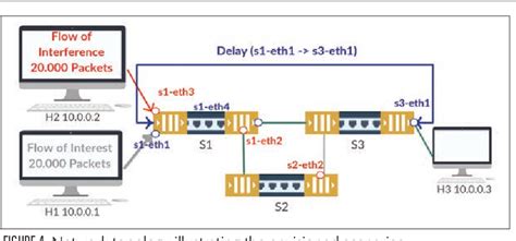 figure 4 from a software defined queuing framework for qos provisioning