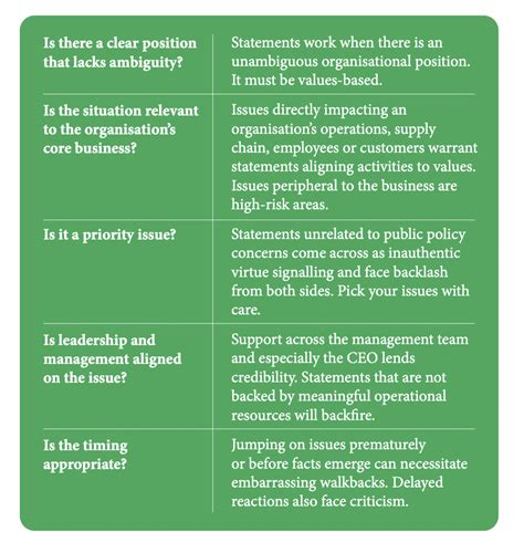 Wadds Report Snapshot A Decision Making Framework For Taking A Stand