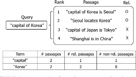Figure 1 From Multi Task Fine Tuning For Passage Re Ranking Using Bm25