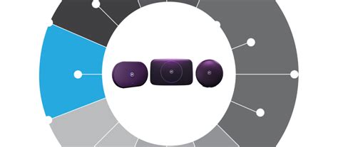 Unbreakable Wi Fi Hm Network Ltd