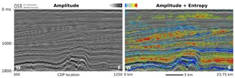 Seismic Texture Attributes — In The Open At Last — Agile