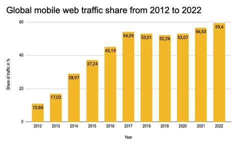 Testing Mobile Web Apps In Cypress Reflect