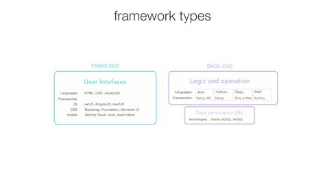 Responsive Web Design Guide On Behance