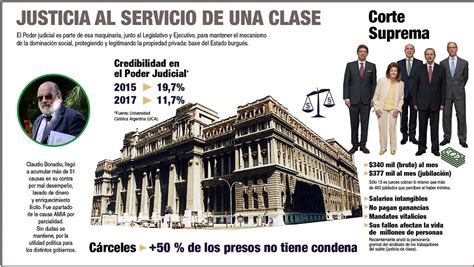 RadiografÍa De La Casta Judicial Una Casta Para Una Clase Por Qué El