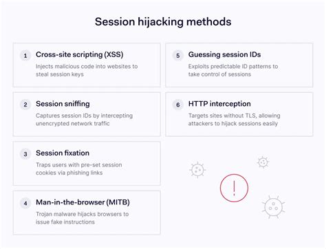 What Is Session Hijacking Definition Types And How To Prevent It