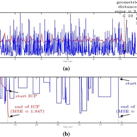 An Example Of 3 D Point Cloud Matching Download Scientific Diagram