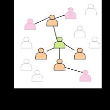 Diffusion At Node Attention Layer I E Layer 1 Is From 1 Hop