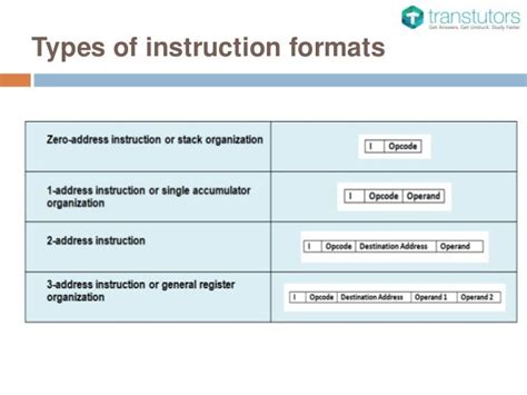 instruction format computer science