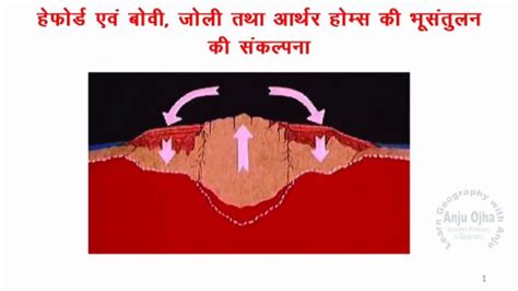 Concept Of Isostacy Part 2 Youtube