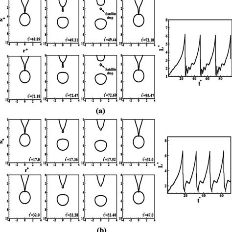 Schematic Of Axisymmetric Formation Of Drop From A Vertical Orifice And Download Scientific