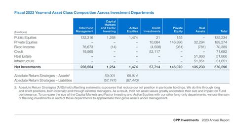 Cppib Annual Report Asset Allocation Sam Pellettieri Posted On The