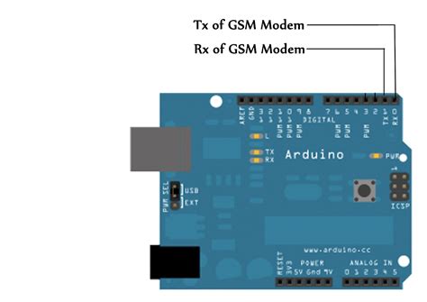 Mengirim Sms Arduino Dengan Sim800 Project Alarm Pintu