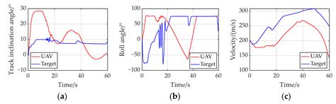 Aerospace Free Full Text Autonomous Maneuver Decision Of Air Combat