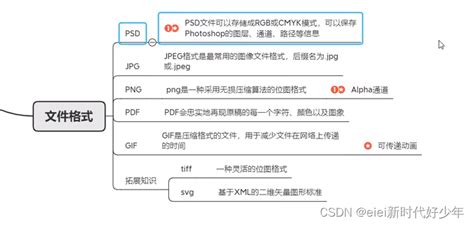 【photoshop】——ps基础学习笔记ps笔记 Csdn博客