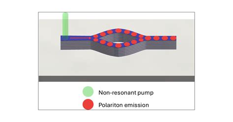 Long Range Coherent Emission Of Propagating Exciton Polaritons From A Mach Zehnder