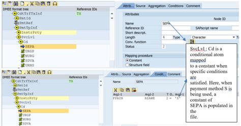 SAP DMEE Demystified AUMTECH Solutions SAP Training