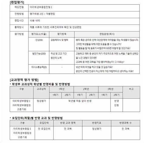 2023학년도 안양대학교 수시 정시 등급 결과 및 2024학년도 전형별 주요사항