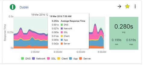 Proactive Wi Fi Experience Monitoring Blog Iris Networks